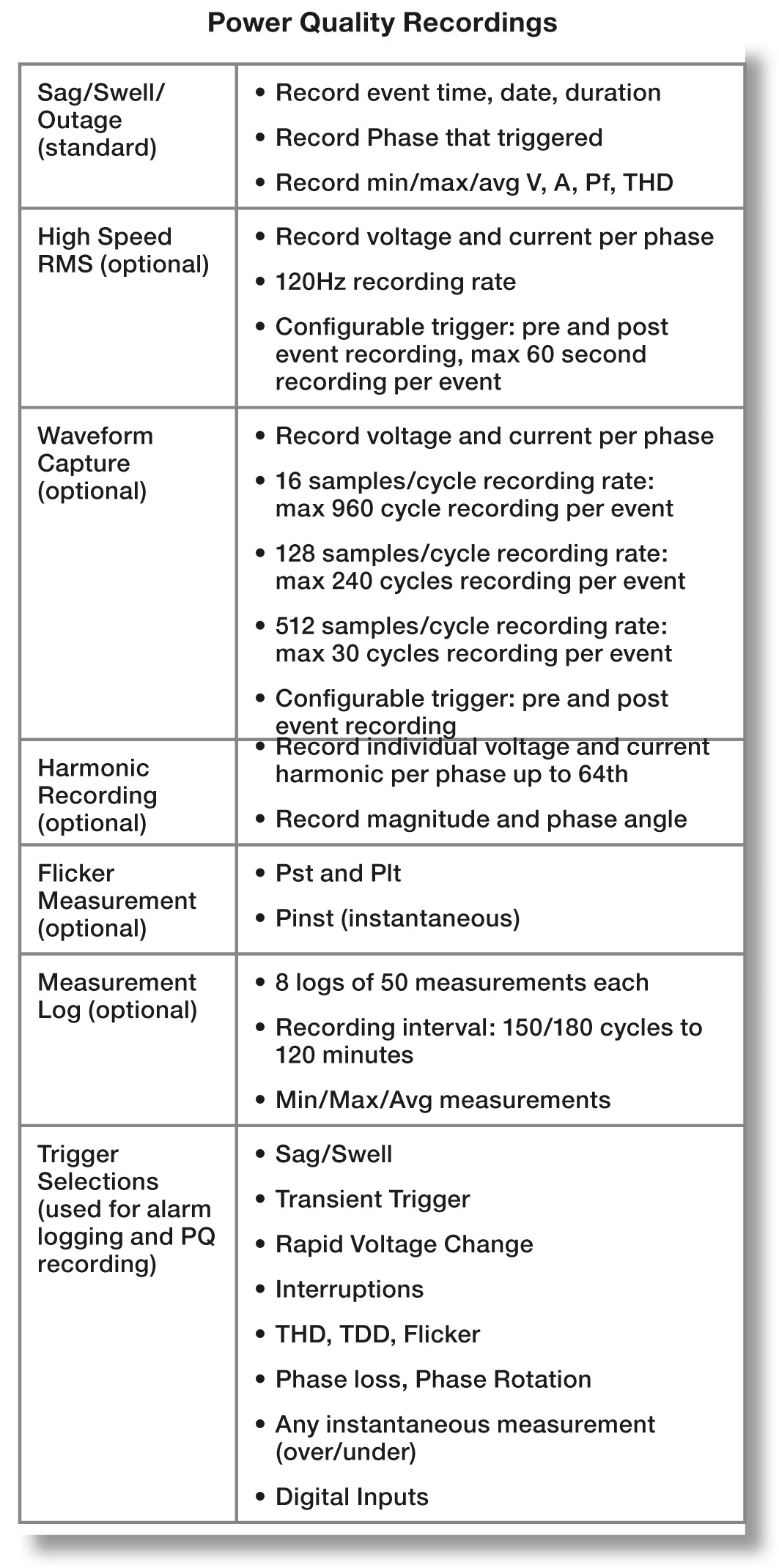 JEMStar II High Accuracy Meter – Power Instruments Pte Ltd